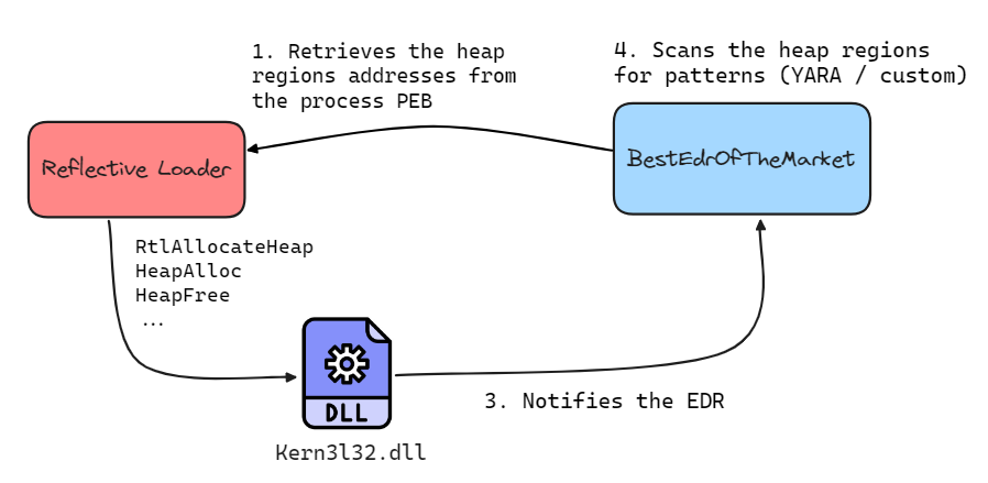 Best EDR Of The Market v1.1.0
